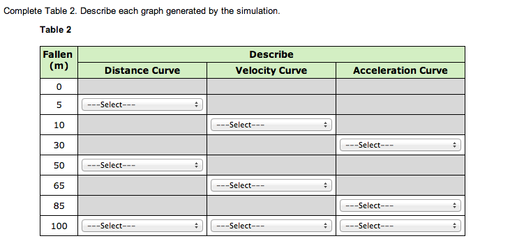 Solved Complete Table 1. Do not include units in your | Chegg.com
