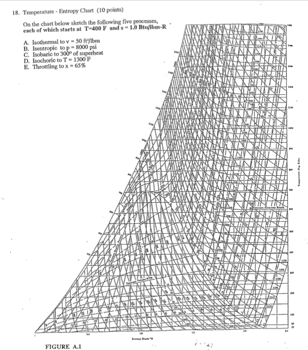Temperature - Entropy Chart On the chart below | Chegg.com