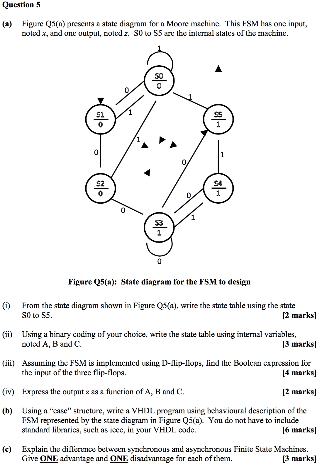 Solved Figure Q5a Presents A State Diagram For A Moore