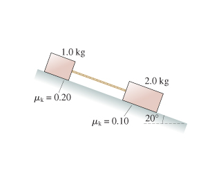 Solved: The Two Blocks In The Figure(Figure 1) Are Sliding... | Chegg.com