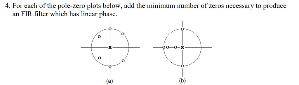 4. For each of the pole-zero plots below, add the | Chegg.com