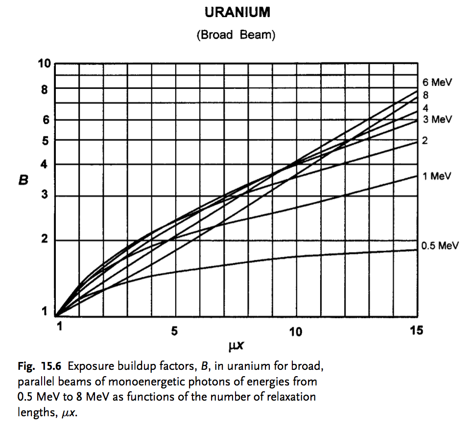 Solved A broad, parallel beam of 500-keV photons is normally | Chegg.com