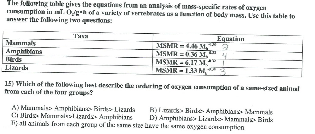 Solved The following table gives the equations from an | Chegg.com