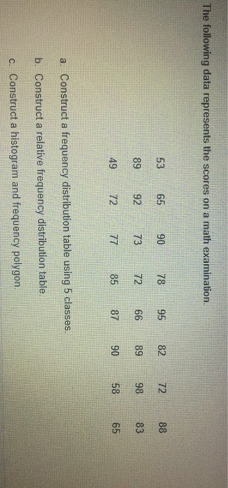 Solved The following data represents the scores on a math | Chegg.com
