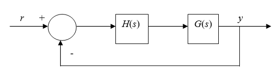 Solved The mass-spring damper system with transfer function | Chegg.com