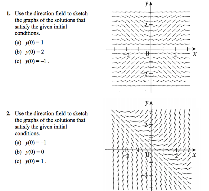 Solved Use the direction field to sketch the graphs of the | Chegg.com