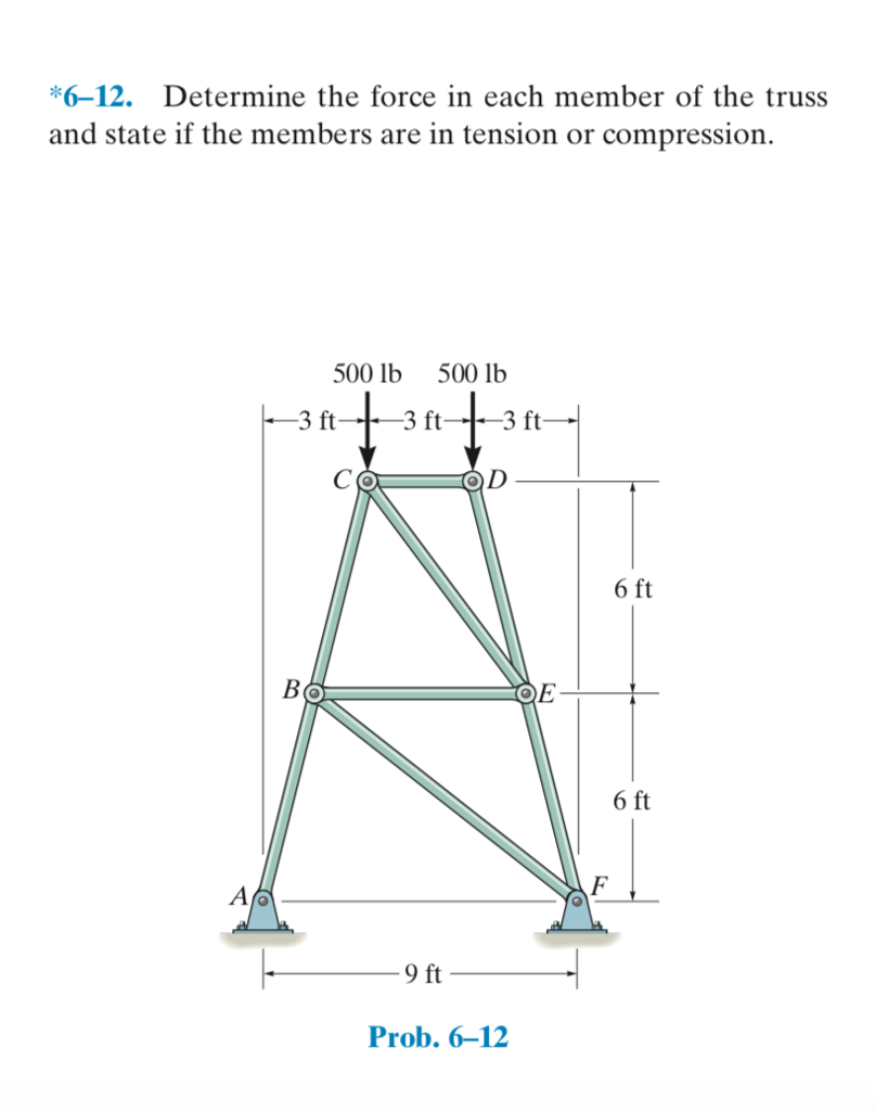 Solved 6-12. Determine the force in each member of the truss | Chegg.com
