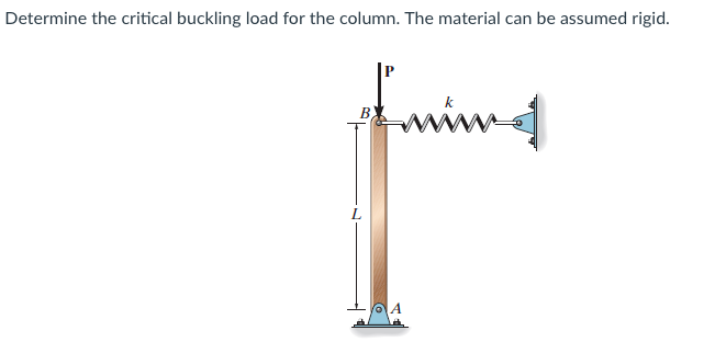 Solved Determine the critical buckling load for the column. | Chegg.com