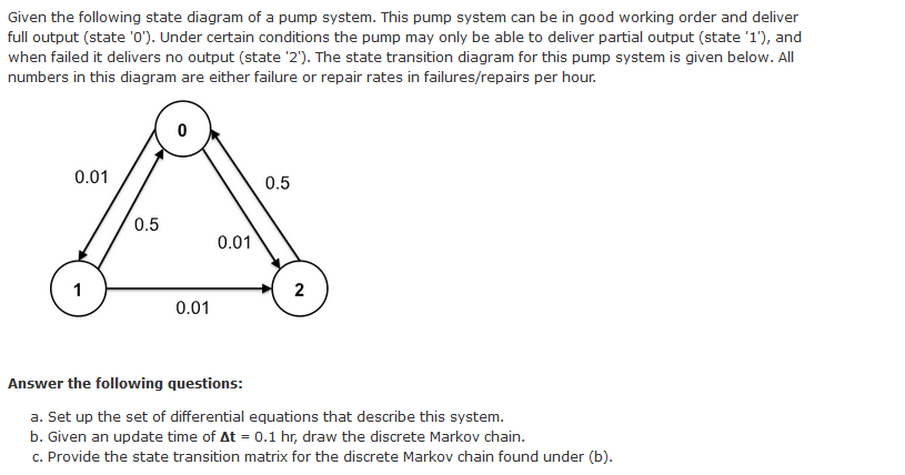 Given the following state diagram of a pump system. | Chegg.com