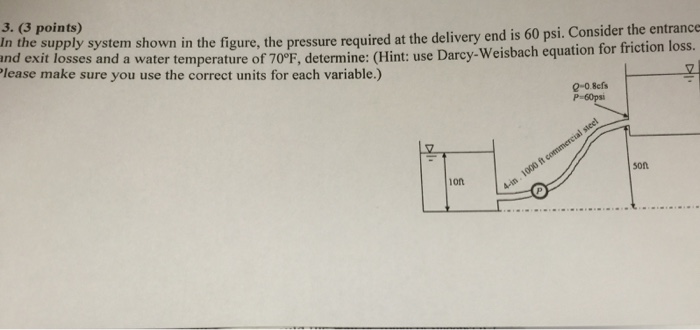 Solved In the supply system shown in the figure the pressure | Chegg.com