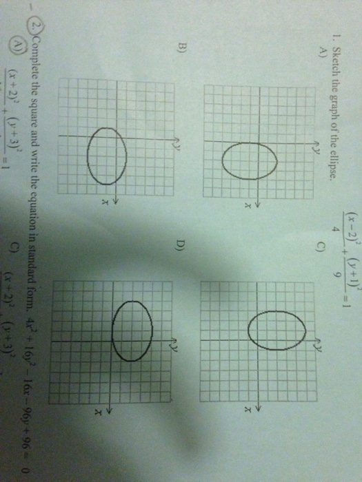 Solved Sketch the graph of the ellipse. Complete the square | Chegg.com