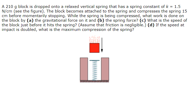 Solved A 210 g block is dropped onto a relaxed vertical | Chegg.com
