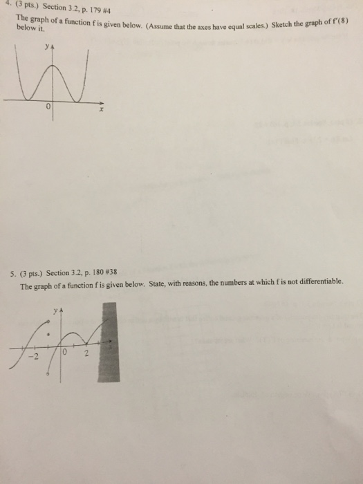 Solved The graph of a function is given below(Assume that | Chegg.com