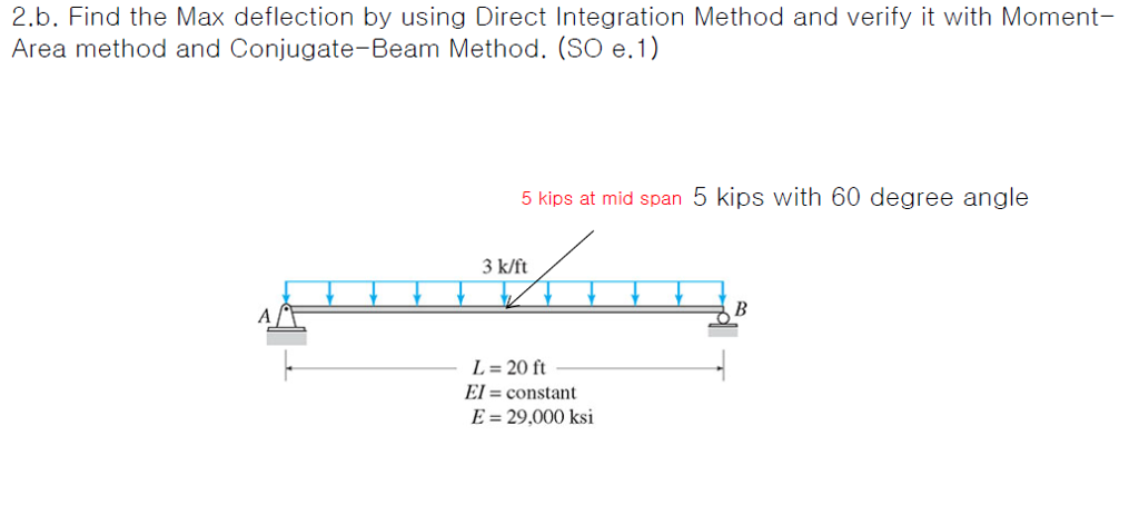 Solved Find the Max deflection by using Direct Integration | Chegg.com