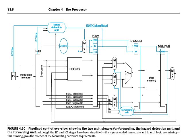Solved Th is exercise is intended to help you understand the | Chegg.com