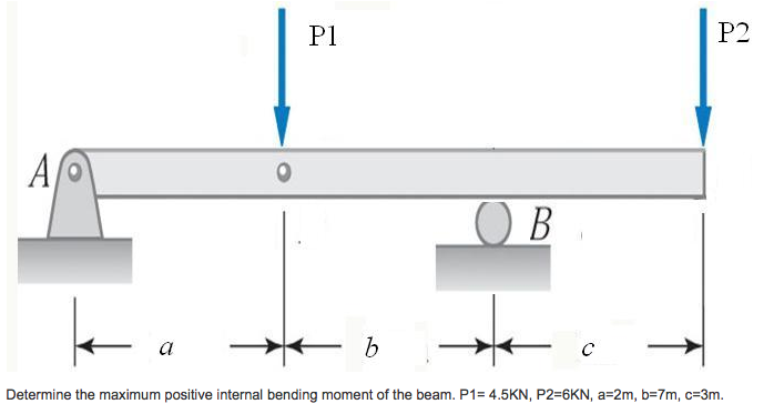 Solved Determine the maximum positive internal bending | Chegg.com