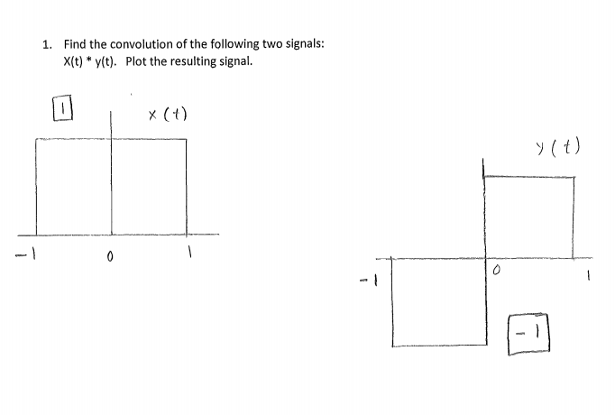 Solved Find the convolution of the following two signals: | Chegg.com