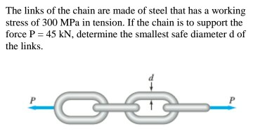Solved The links of the chain are made of steel that has a | Chegg.com