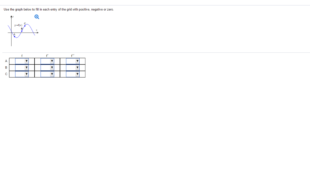 Solved Use the graph below to fill in each entry of the grid | Chegg.com