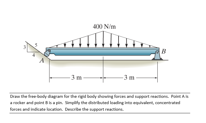 How To Draw Rigid Body