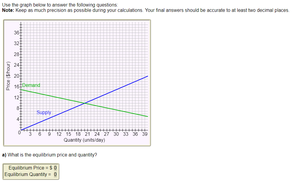 Solved Use the graph below to answer the following | Chegg.com