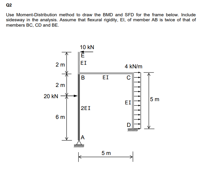 Solved Q2 Use Moment-Distribution method to draw the BMD and | Chegg.com