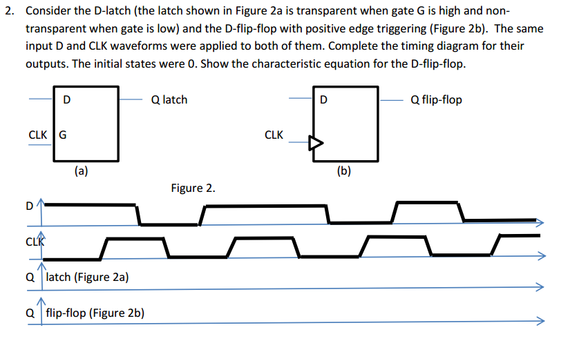 Solved Consider the D-latch (the latch shown in Figure 2a is | Chegg.com Solved Consider the D-latch (the latch shown in Figure 2a is | Chegg.com