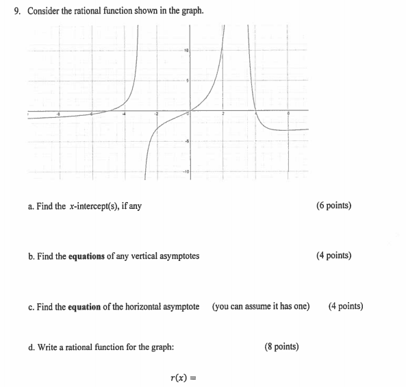 Solved 9. Consider the rational function shown in the graph. | Chegg.com