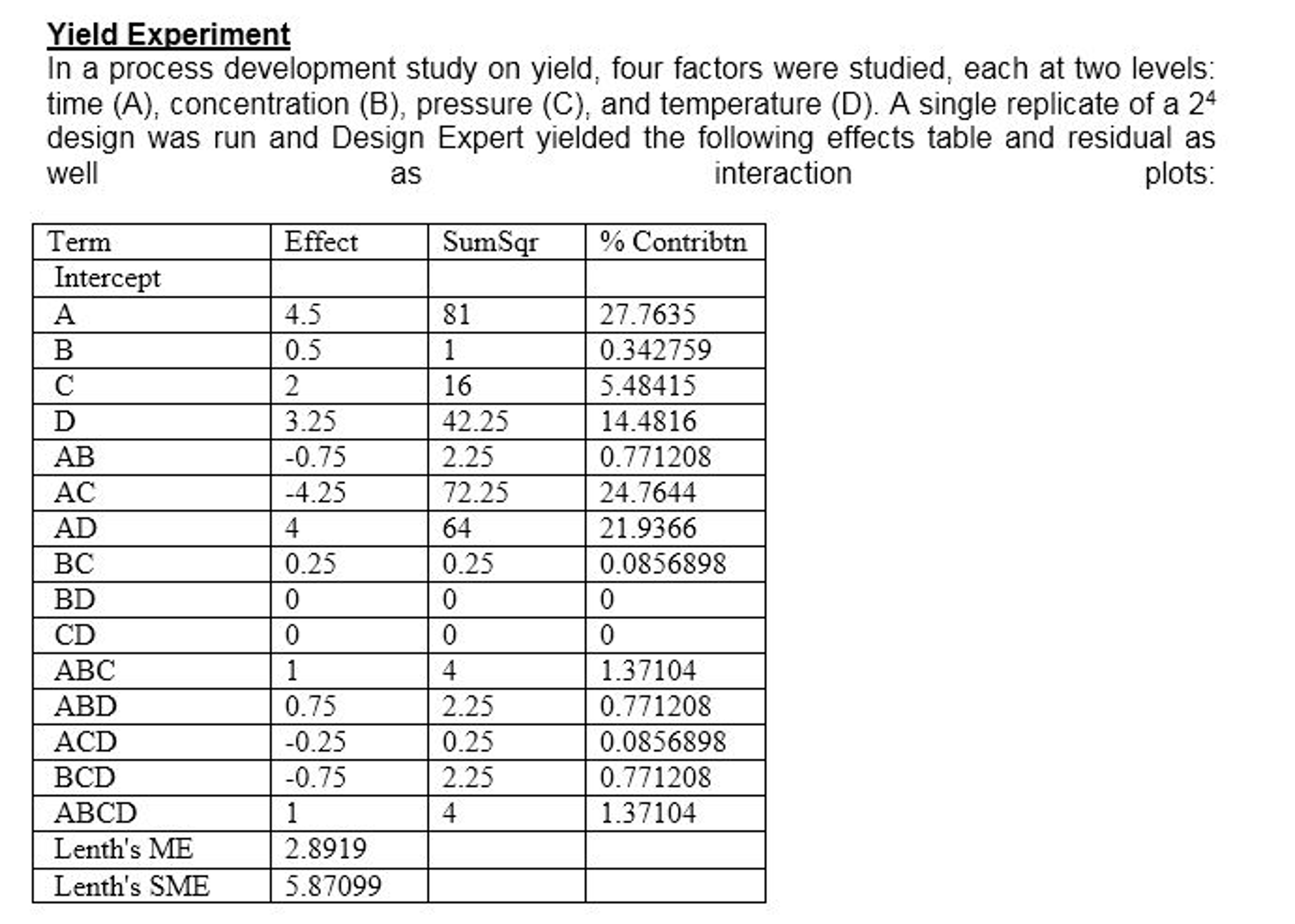 Solved In a process development study on yield, four factors | Chegg.com
