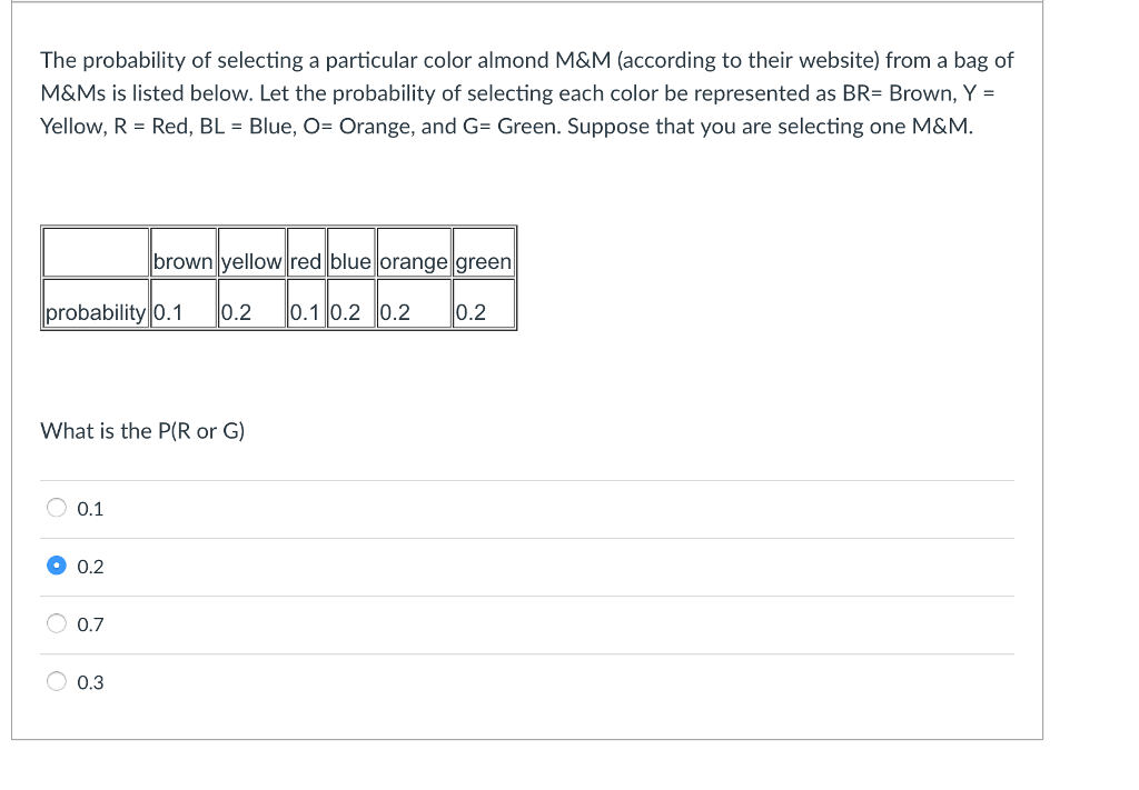 Solved The probability of selecting a particular color | Chegg.com