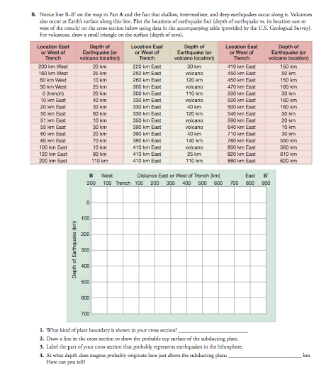 Solved Name: Course Section Date: Refer to FIGURE 2.2 for | Chegg.com