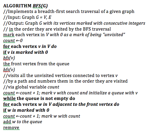 Algorithm BFS(G) //Implements a breadth-first search | Chegg.com