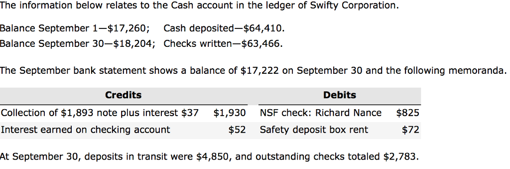 Solved Prepare the adjusting entries at September 30, | Chegg.com