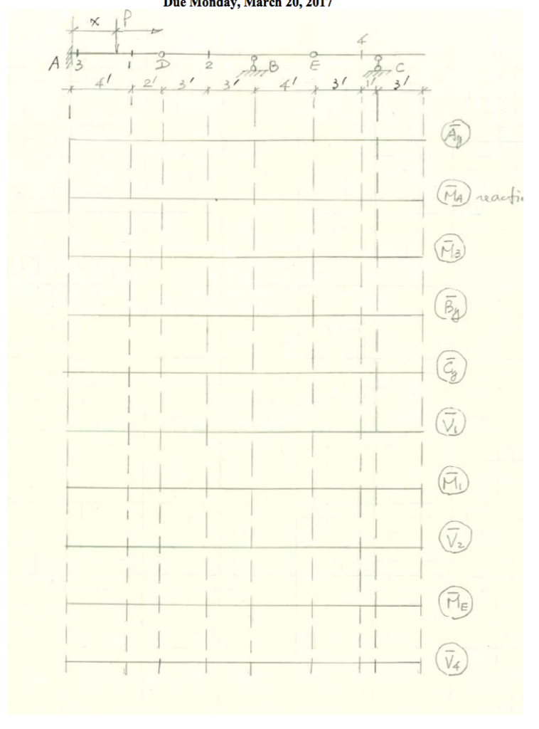 Solved Due Monday, March 20, reach | Chegg.com