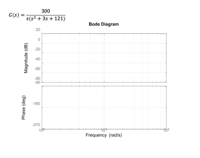 Solved: Make A Hand Sketched Bode Plot For Each Of The Fol... | Chegg.com