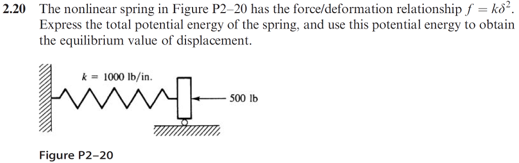 Solved The nonlinear spring in Figure P2–20 has the | Chegg.com