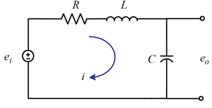 Solved Use a script to generate the unit impulse response of | Chegg.com