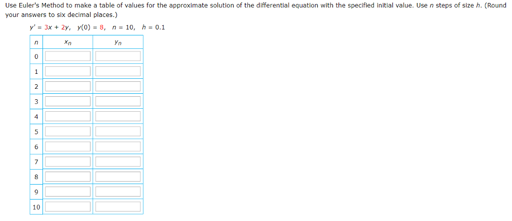 Solved Use Euler's Method to make a table of values for the | Chegg.com