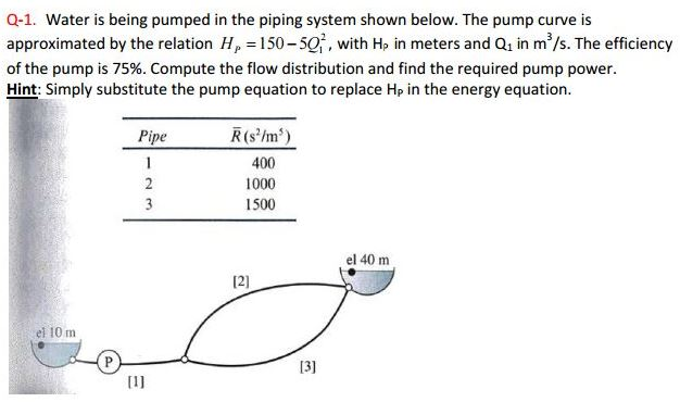 Solved Water is being pumped in the piping system shown | Chegg.com