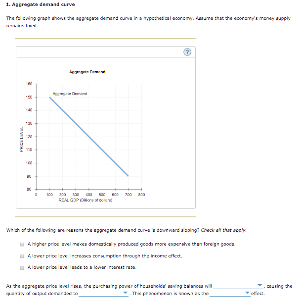 Solved Aggregate demand curve The following graph shows the | Chegg.com