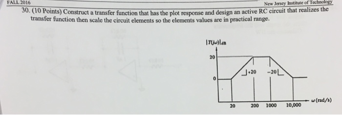Solved Construct a transfer function that has the plot | Chegg.com