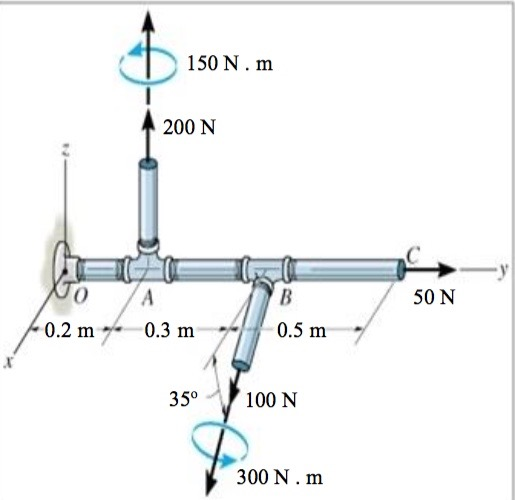 Solved Replace the moments and forces acting on the pipe | Chegg.com