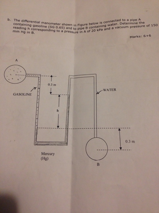 Solved The differential manometer shown in Figure below is | Chegg.com