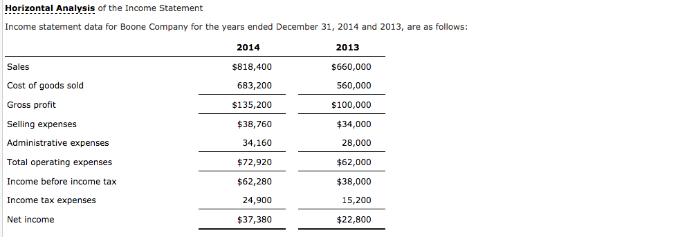 Solved Horizontal Analysis of the Income Statement Income | Chegg.com