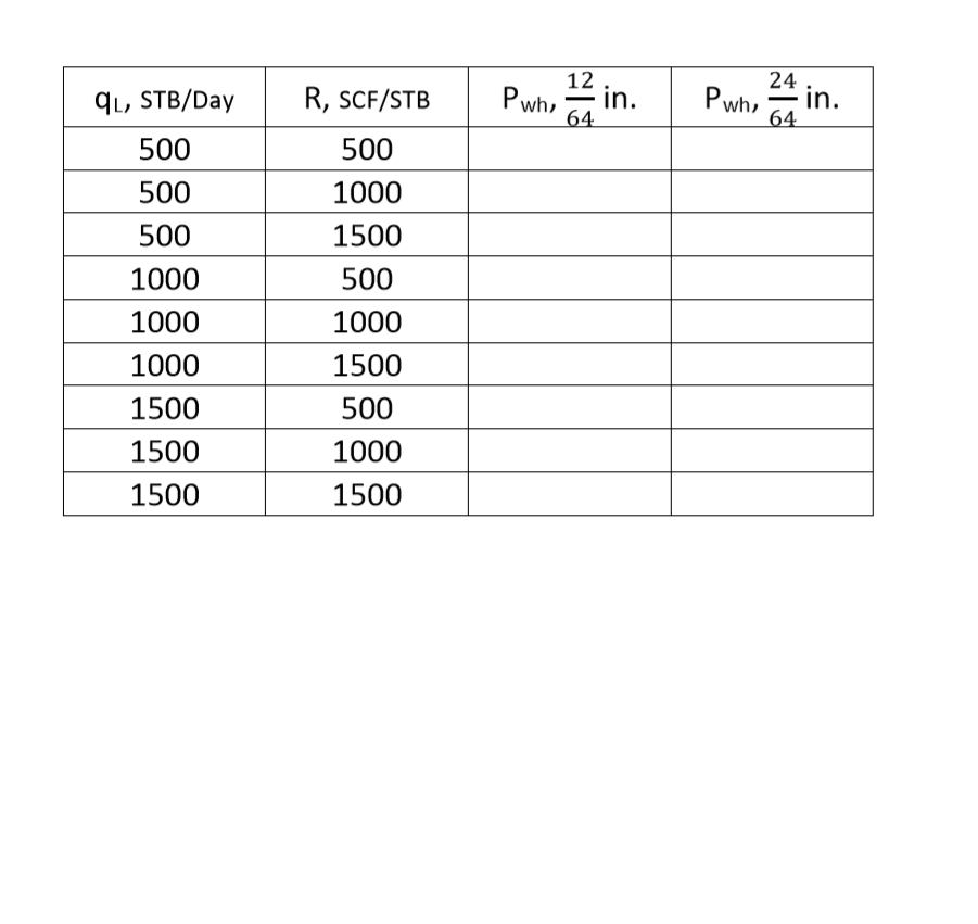 Solved Oil Well Performance/Choke Flow Exercise MEEN4800 - | Chegg.com