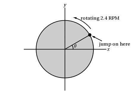 Solved A merry-go-round is rotating at the constant angular | Chegg.com