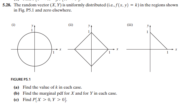 Solved 5.28 The random vector (X,Y) is uniformly distributed | Chegg.com