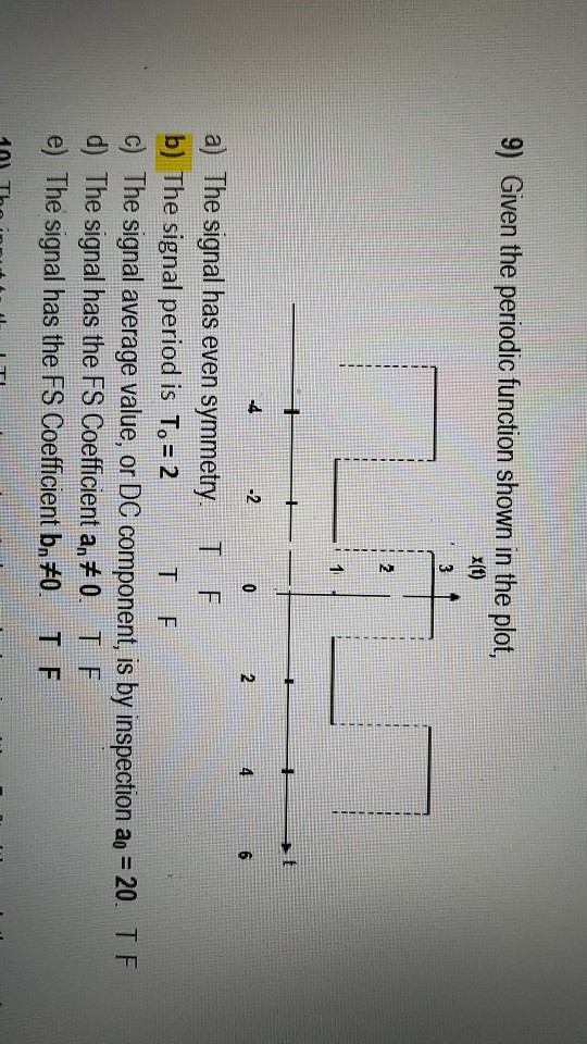 Solved 9) Given the periodic function shown in the plot, | Chegg.com