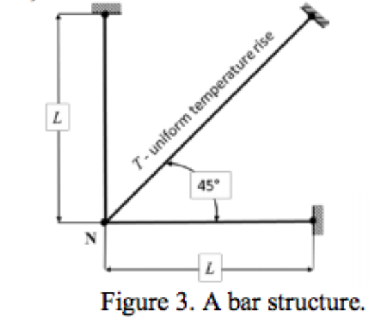Solved A structural bar has 3 supports being fixed at each | Chegg.com