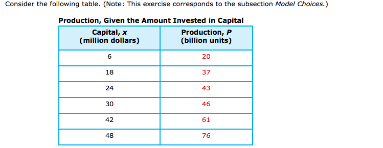 Solved Consider the following table. (Note: This exercise | Chegg.com